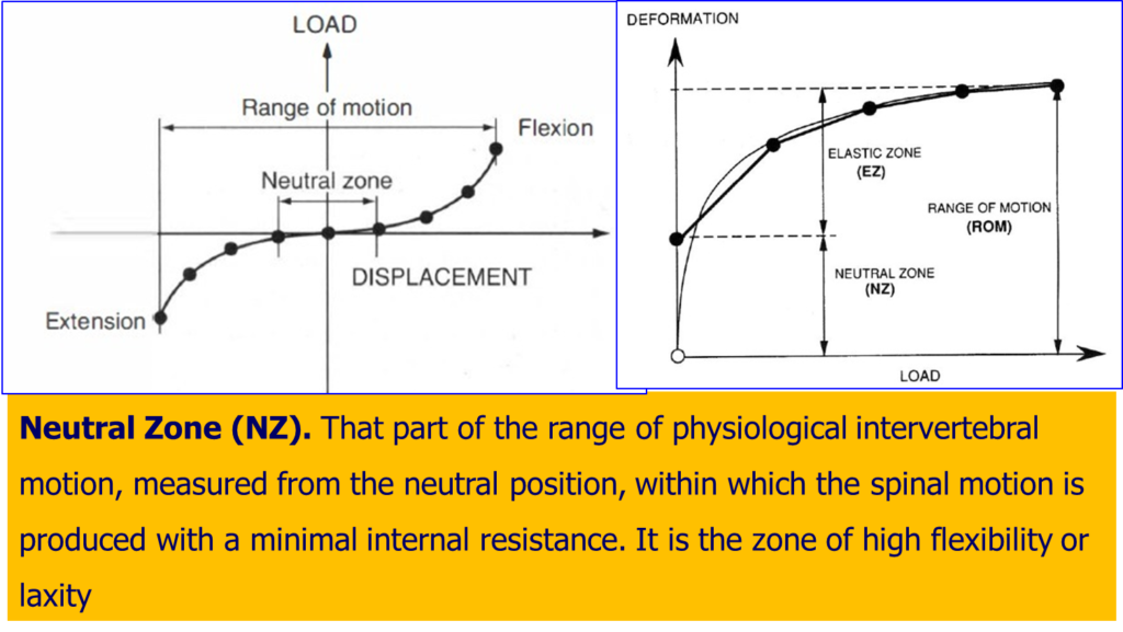 ¿Qué es el concepto POLD? - POLD