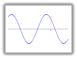 ¿Qué es el concepto POLD? - POLD